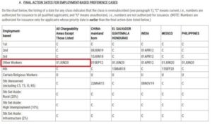 Visa EB3 Định Cư Mỹ Diện Lao Động phổ thông mới nhất 2024